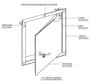 Buy Your Wilkinson Chutes Door From ChutePartsOnline.com